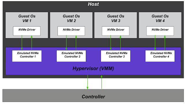 FEMU 代码分析 | 简 悦